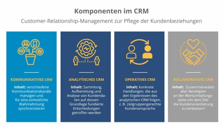 Was ist ein CRM-System? Leitfaden & Software-Vergleich