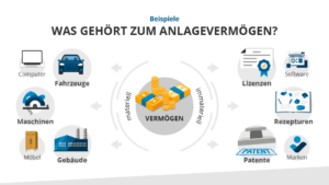 Anlagenbuchhaltung für Selbstständige: Einführung & Tipps